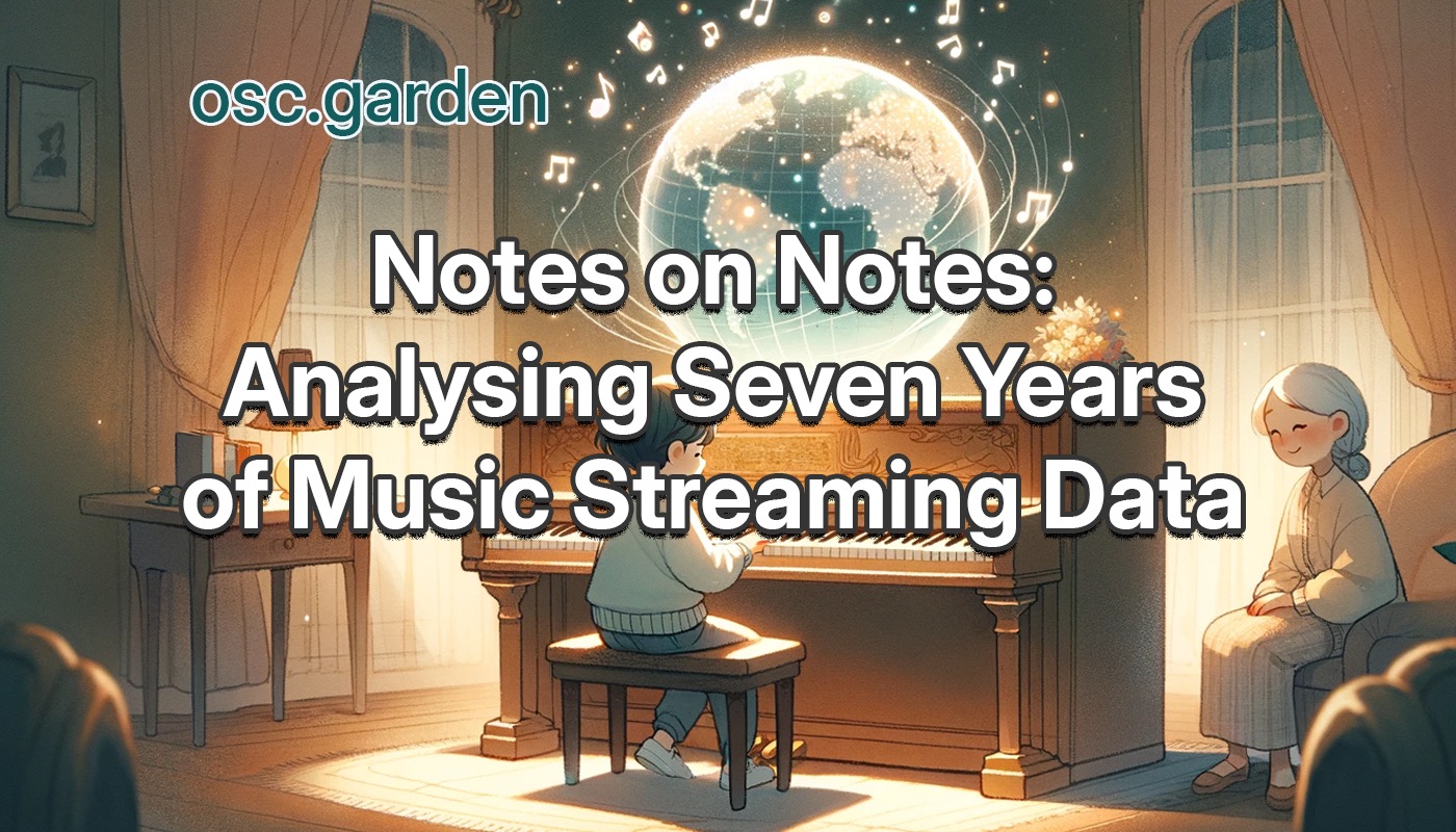 Notes on Notes: Analysing Seven Years of Music Streaming Data • ~/osc